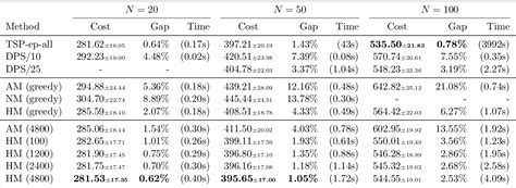 table 2 from a deep reinforcement learning approach for solving the