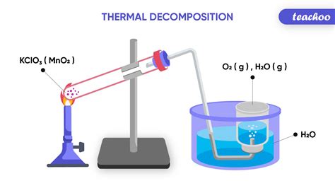Thermal Decomposition Of Tin Iv Chloride At Kurt Scott Blog