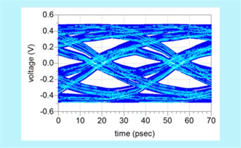 Signal Integrity Journal Newsletter Mar