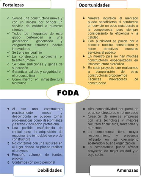 Foda Empresa IngenierÍa Innovadoradesarrollando El Futuro