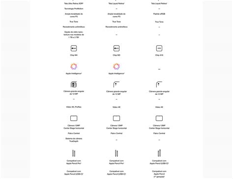 Apple 2025 Ipad Wi Fi Cellular 128 Gb Rosa A16 Br