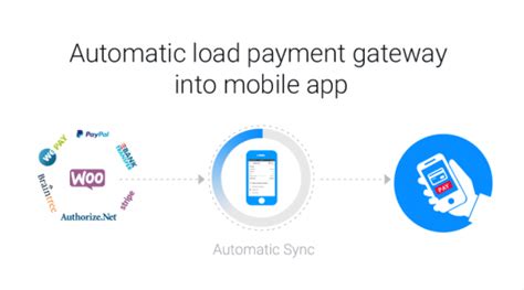 Download Full Mobile Woocommerce App For Woocommerce Store Modernshop
