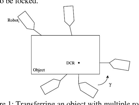 figure 1 from a new approach to manipulate objects with a team of