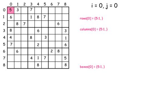 Leetcode 题解 36 有效的数独 知乎