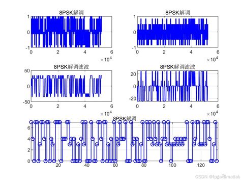基于8psk调制解调turbo编译码通信链路matlab误码率仿真8psk调制解调原理 Csdn博客