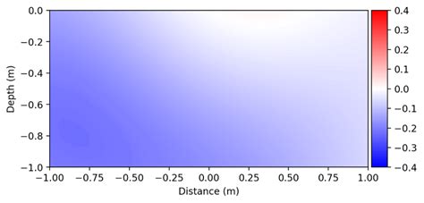 34 State Basis Functions V 1 − V 3 Top Parameter Basis Functions Q Download Scientific