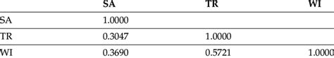 Correlation Matrix For Stock Return Series Download Scientific Diagram
