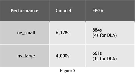 Figure 5 From Open Source Virtual Platforms For Sw Prototyping On Fpga Based Hw Semantic Scholar