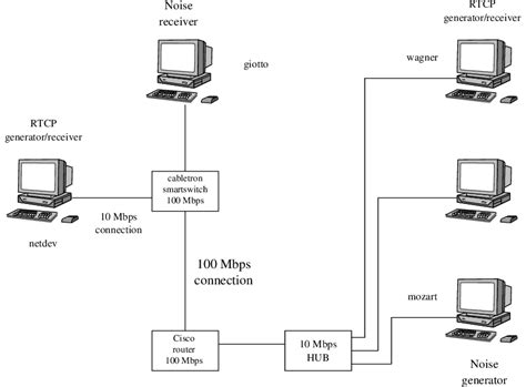 Topology Used For The Experiments Download Scientific Diagram