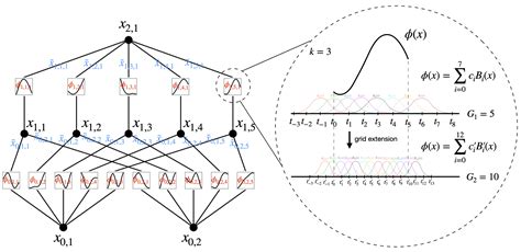 一文通透想取代mlp的kan：通俗理解kolmogorov Arnold定理和kan的方方面面 技术栈