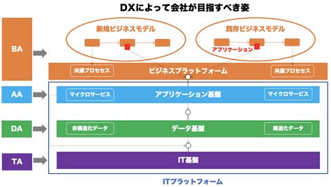 アプリケーションアーキテクチャ（aa）とは【わかりやすく解説】 楽水