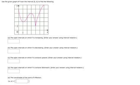 Solved Use The Given Graph Of F Over The Interval 0 6 To