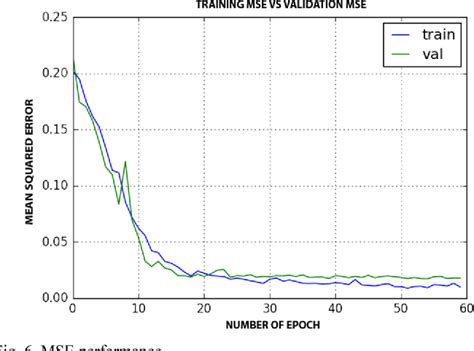 Figure 6 From Welding Defect Classification Based On Convolution Neural Network Cnn And