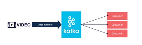 Exploring The Apache Kafka® Castle” Part B I Instaclustr