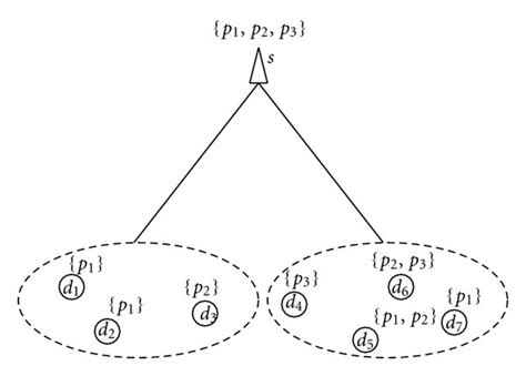 An Example Of System Model After Sending Three Packets In P1p2p3