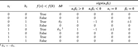 Table 1 From Size And Topology Optimization Of Truss Structures Using Quantum Based Hs Algorithm