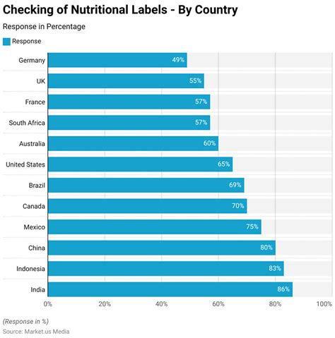 Cookies Statistics And Facts