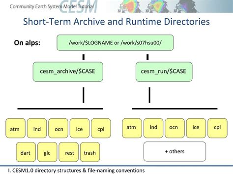Ppt Cesm Output And Cesm Diagnostics Packages Powerpoint Presentation Id1591144