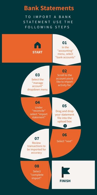 Importing Bank Statements