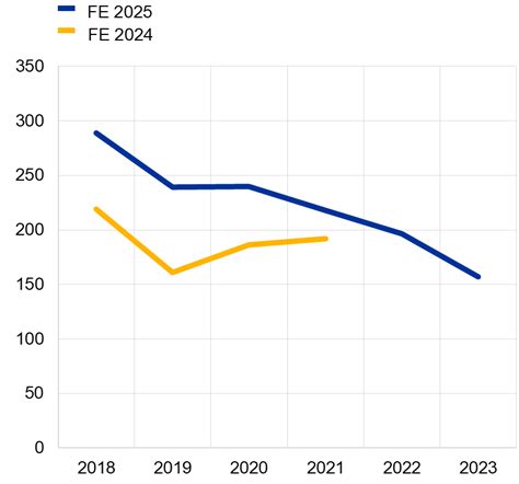 Analytical Indicators On Carbon Emissions