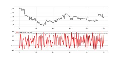 Finding And Optimizing A Profitable Contrarian Trading Strategy By