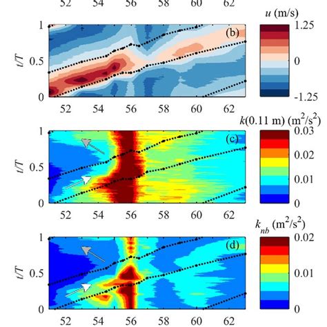 12 Surface Plots Of Spatial Horizontal Axis And Temporal Vertical