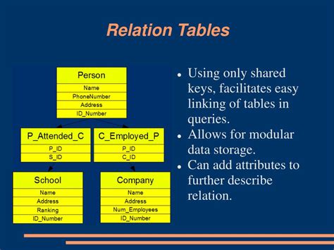 Ppt Relational Databases Powerpoint Presentation Free Download Id