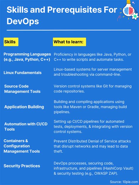 🚀 Devops Career Paths In 2024 Growth And Job Outlook