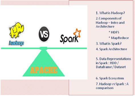 What Is The Difference Between Hadoop And Spark Dimensionless