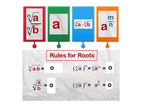 Rules For Roots Labelled Diagram