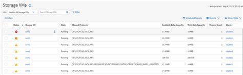 Active Iq Unified Manager Doesnt Properly Report Protocols When
