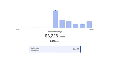 Resources Special Learning