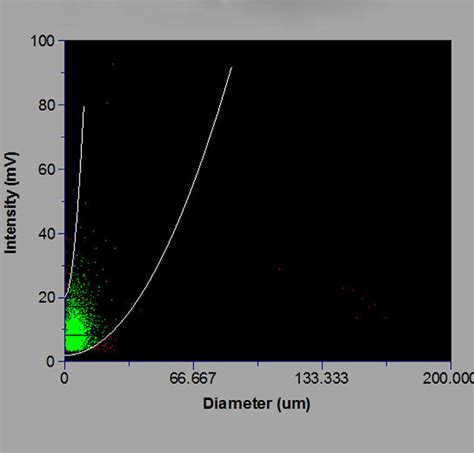 Intensity Validation Graph Download Scientific Diagram