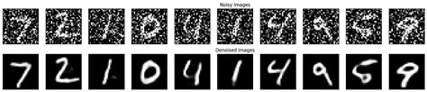 image denoising using autoencoders improved version by alireza