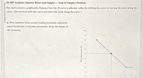 Solved IS MP Analysis Interest Rates And Output End Of Chegg Com