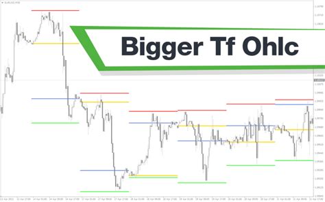 Bigger Tf Ohlc Mt4 Indicator Download For Free Mt4collection