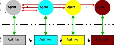 agent enhanced workflow download scientific diagram