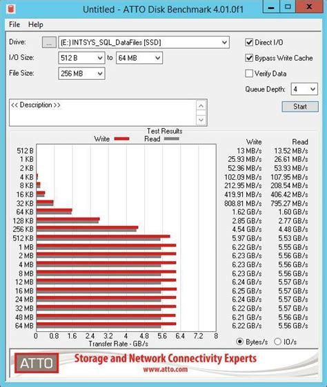 Dell Server Ssd Underperforming Identical To Hdd Hardware And Infrastructure Spiceworks