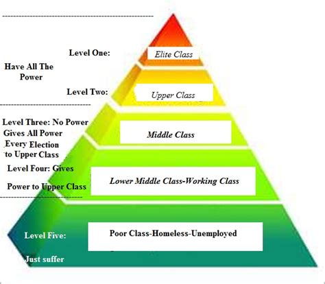 Chapter 13 There Was Indeed A Caste System In Maycomb But To My Mind