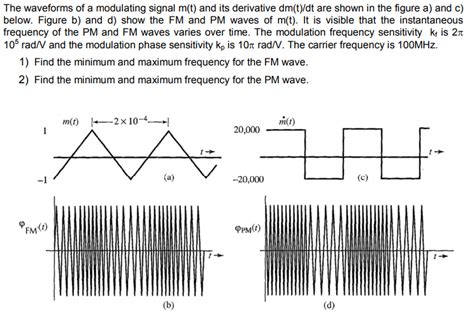 Solved The Waveforms Of A Modulating Signal Mt And Its