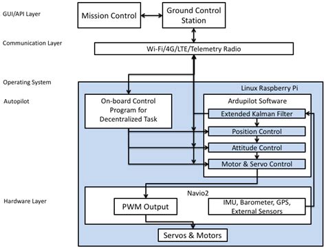 A Novel Multirobot System For Plant Phenotyping
