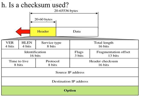 Solved Astrent 1 An Ip Datagram Has Arrived With The