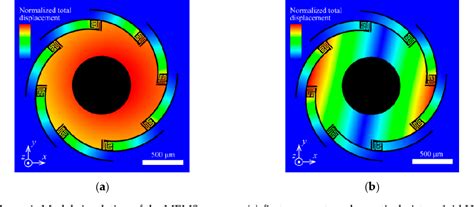Figure 4 From Design And Fabrication Of A Kirigami Inspired