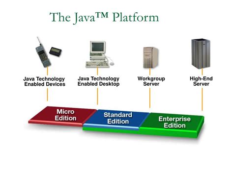 PPT Introduction To Java EE J2EE PowerPoint Presentation Free