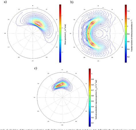 Figure 1 From Development Of A Ship Weather Routing System Semantic Scholar