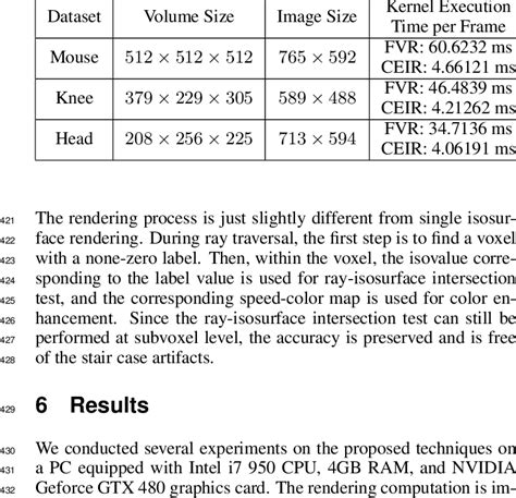 Performance Comparison Of Full Volume Rendering Fvr And Color Download Table