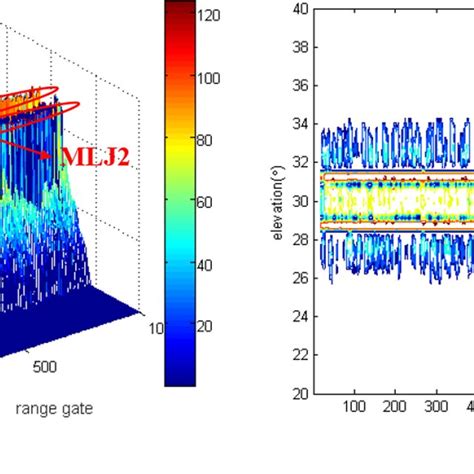 Elevation Sparse Bayesian Estimation By The Conventional Row Download Scientific Diagram