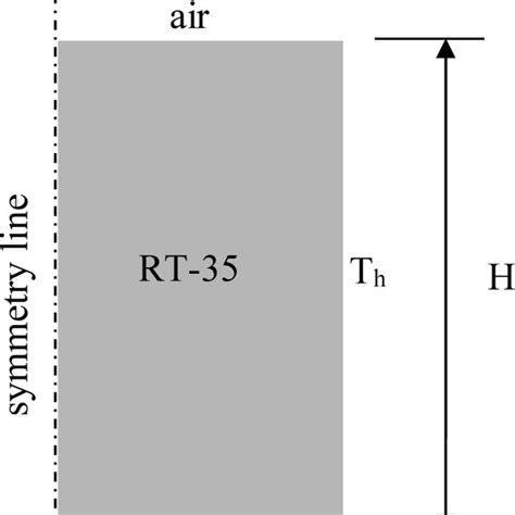 A Schematic Of The Numerical Model Download Scientific Diagram