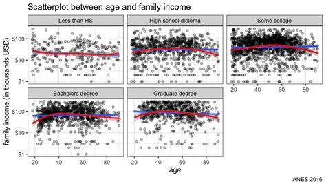 Plotting Cookbook Statistical Analysis In Sociology