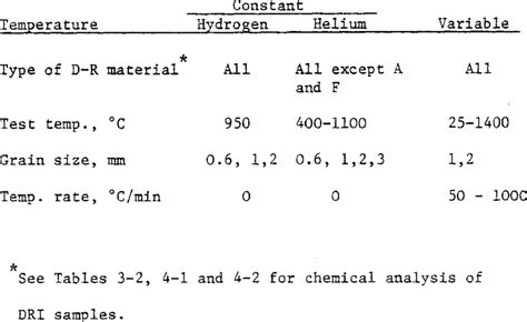 1 Conditions Of Extraction Tests Download Scientific Diagram